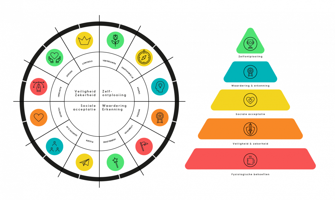 Hoe archetypen een kompas voor je merk kan zijn | Cows & Stars - Cows ...